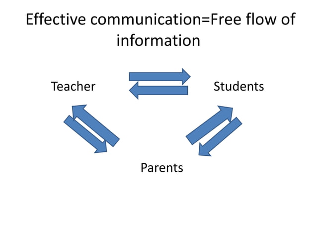 The importance of classroom communication and parental involvement | PPT