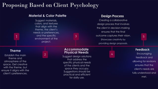 The Importance of client Psychology .pdf