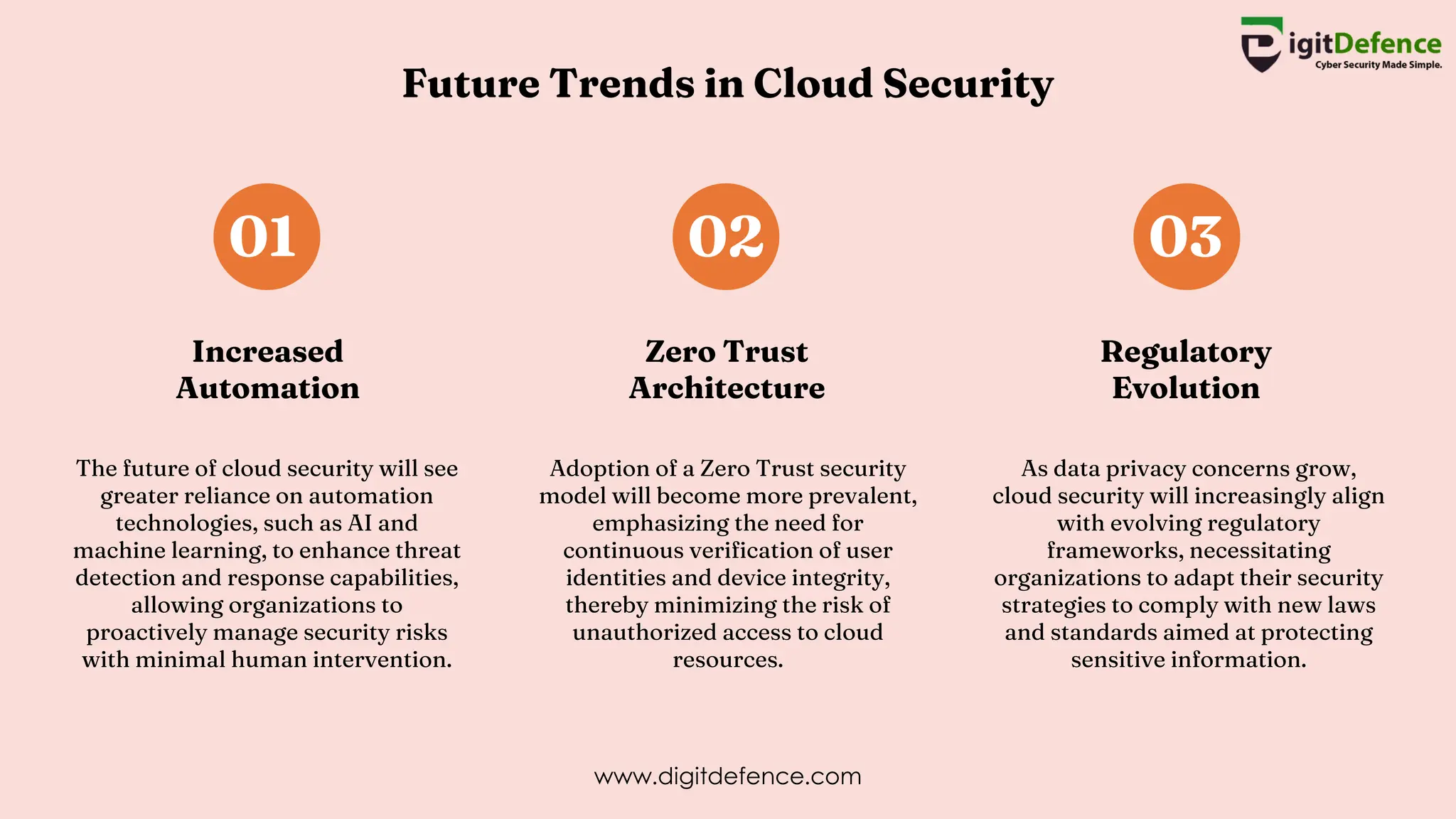 The Importance of Cloud Computing and Network Security (1).pptx.pdf