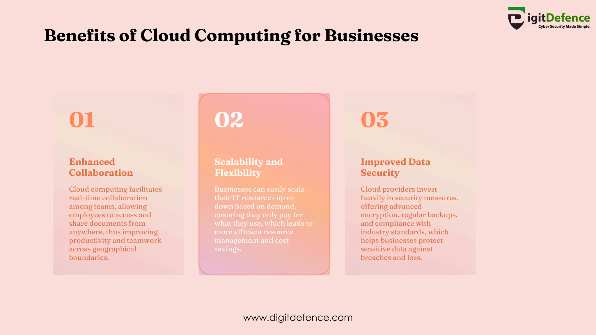 The Importance of Cloud Computing and Network Security (1).pptx.pdf