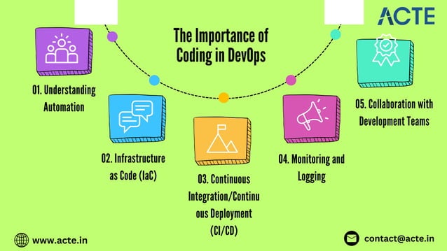 THE IMPORTANCE OF CODING IN DEVOPS EXPLANATION | PPT