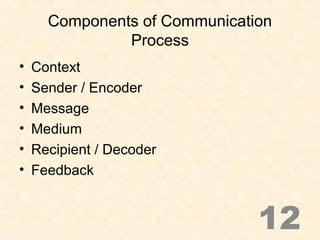 The importance of Communication skills | PPT