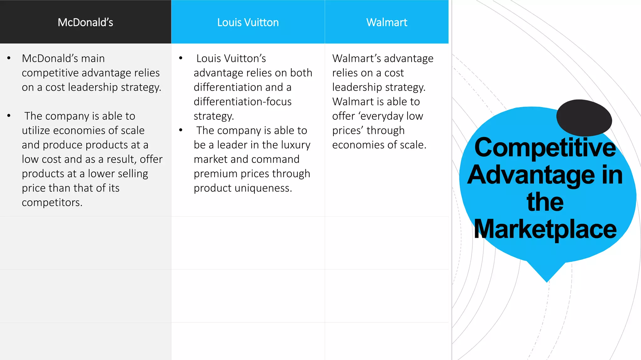 The importance of competitive advantage | PPTX