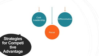 The importance of competitive advantage | PPTX