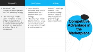 The importance of competitive advantage | PPTX