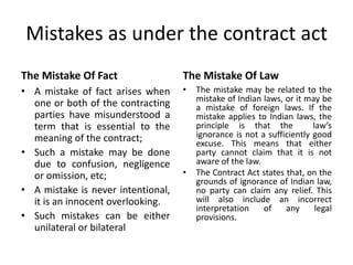The importance of consent to make a contract by roll no. 76 tanvi ...