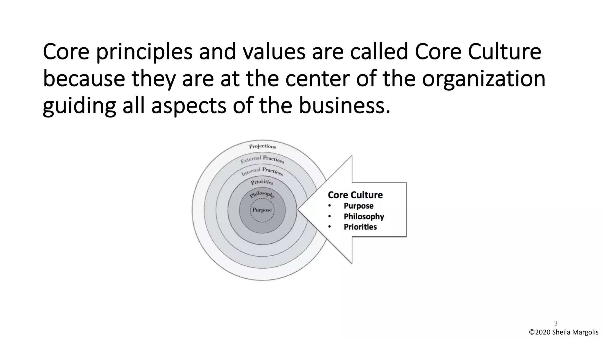 Core principles and values: Let Purpose, Philosophy and Priorities ...