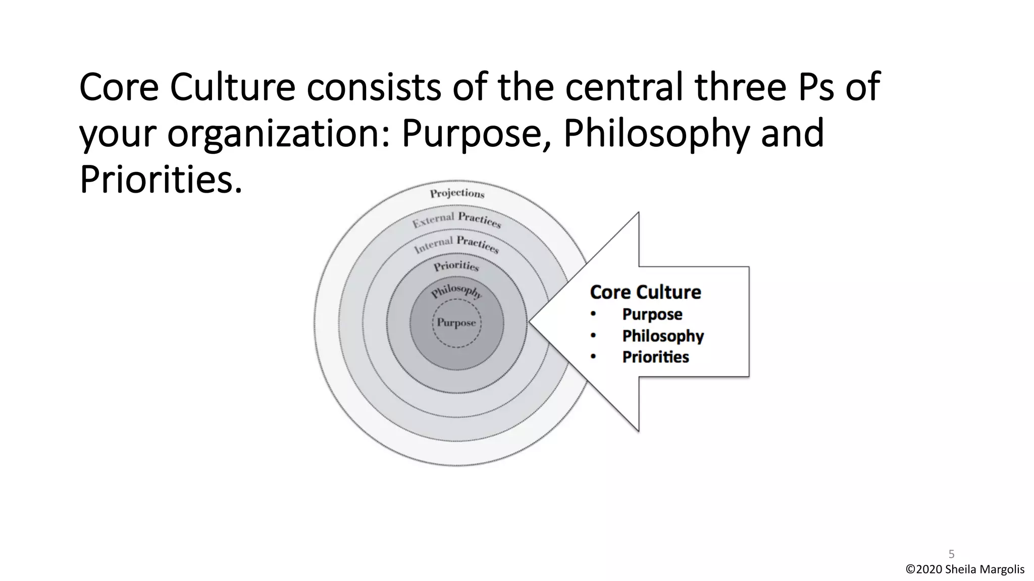 Core principles and values: Let Purpose, Philosophy and Priorities ...