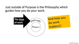 Core principles and values: Let Purpose, Philosophy and Priorities ...