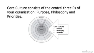 Core principles and values: Let Purpose, Philosophy and Priorities ...