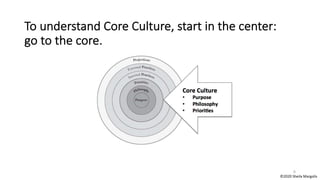 Core principles and values: Let Purpose, Philosophy and Priorities ...