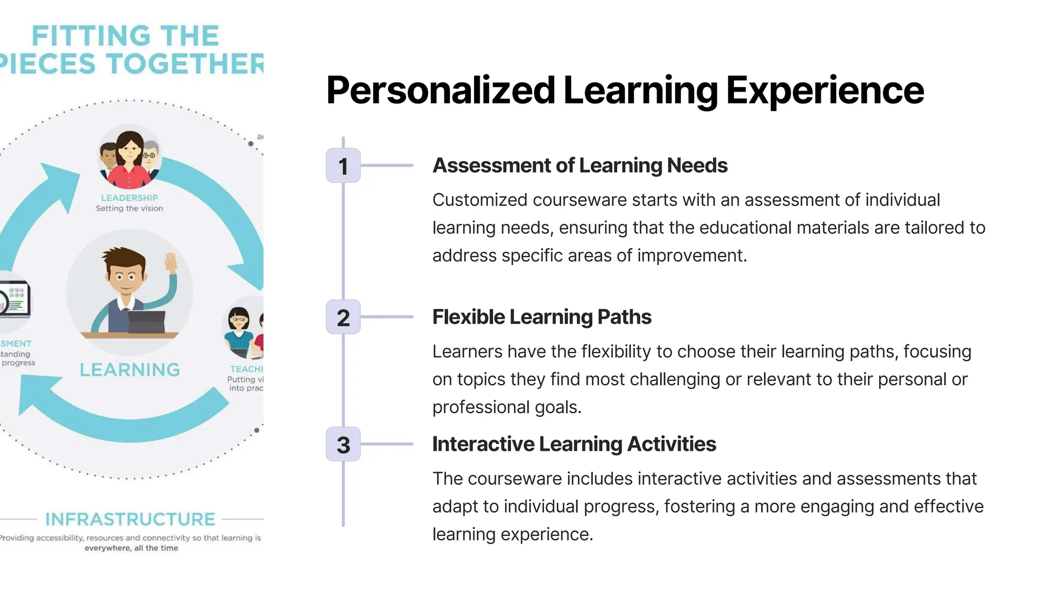 The Importance of Customized Courseware for Effective Learning.pptx