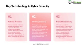 The Importance of Cyber Security.pptx.pdf