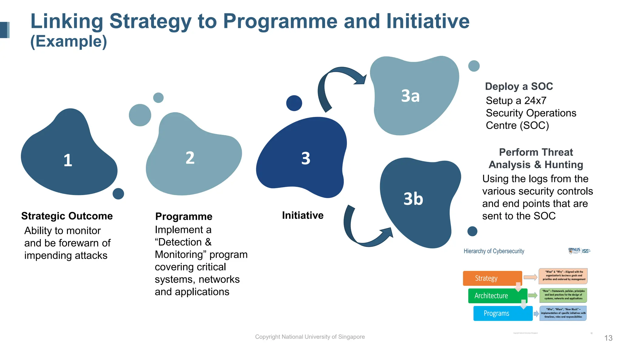 The Importance of Cybersecurity for Digital Transformation | PDF