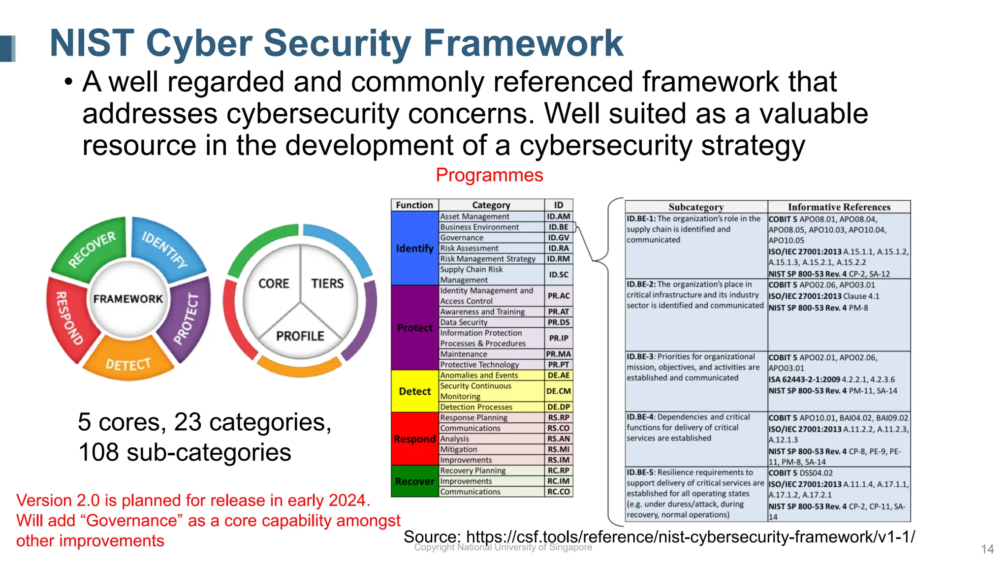 The Importance of Cybersecurity for Digital Transformation | PDF