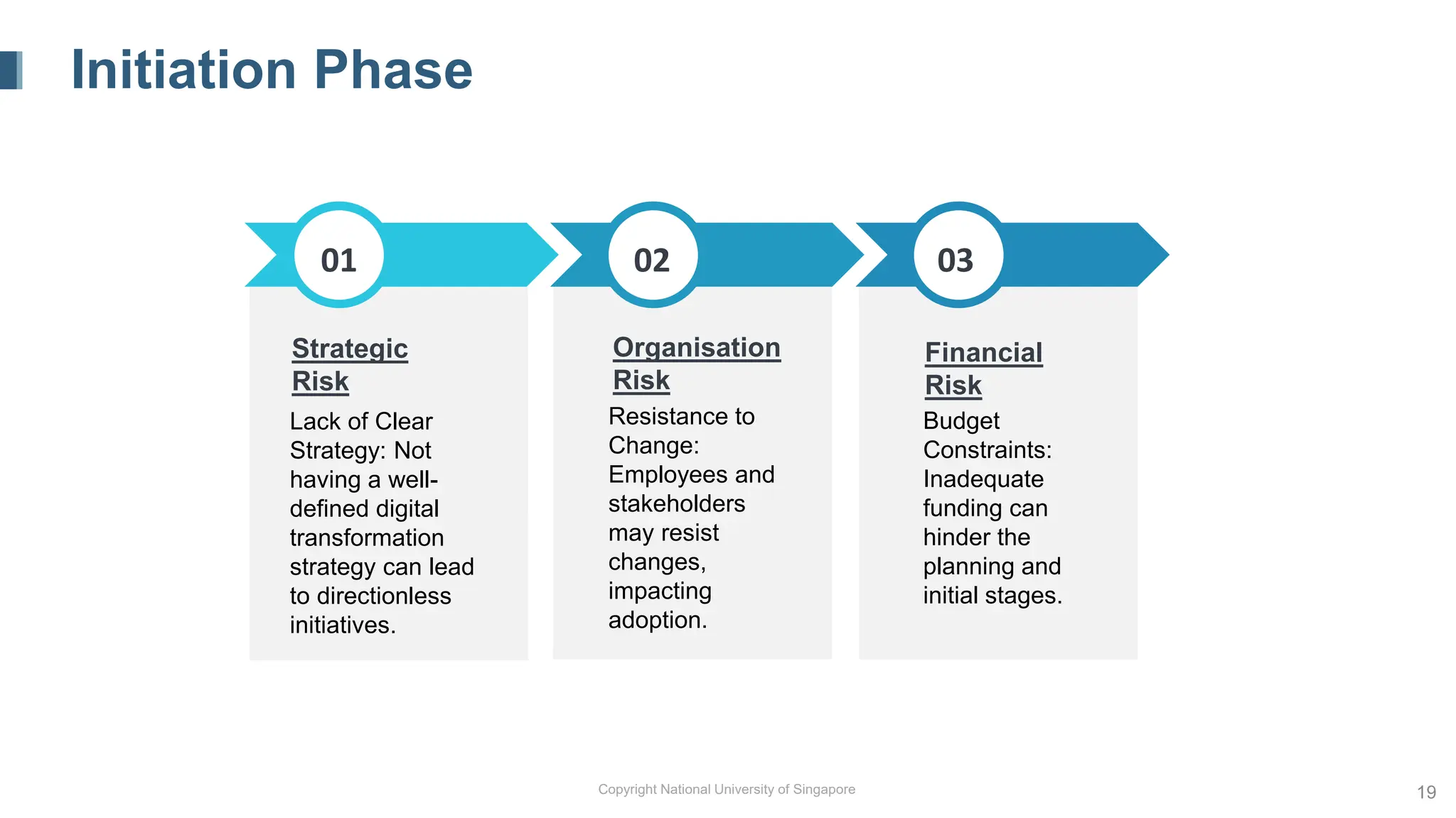 The Importance of Cybersecurity for Digital Transformation | PDF