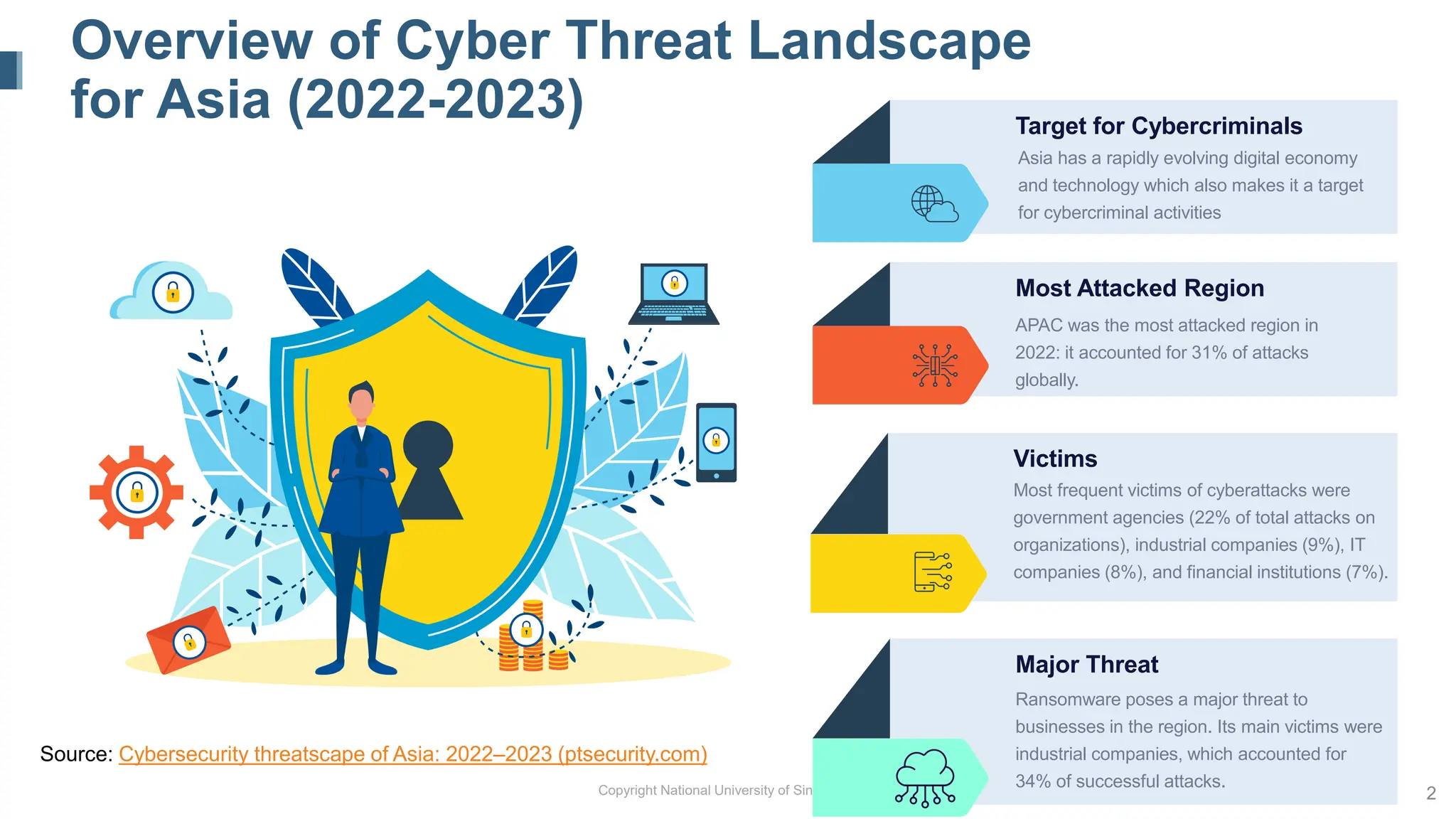 The Importance of Cybersecurity for Digital Transformation | PDF