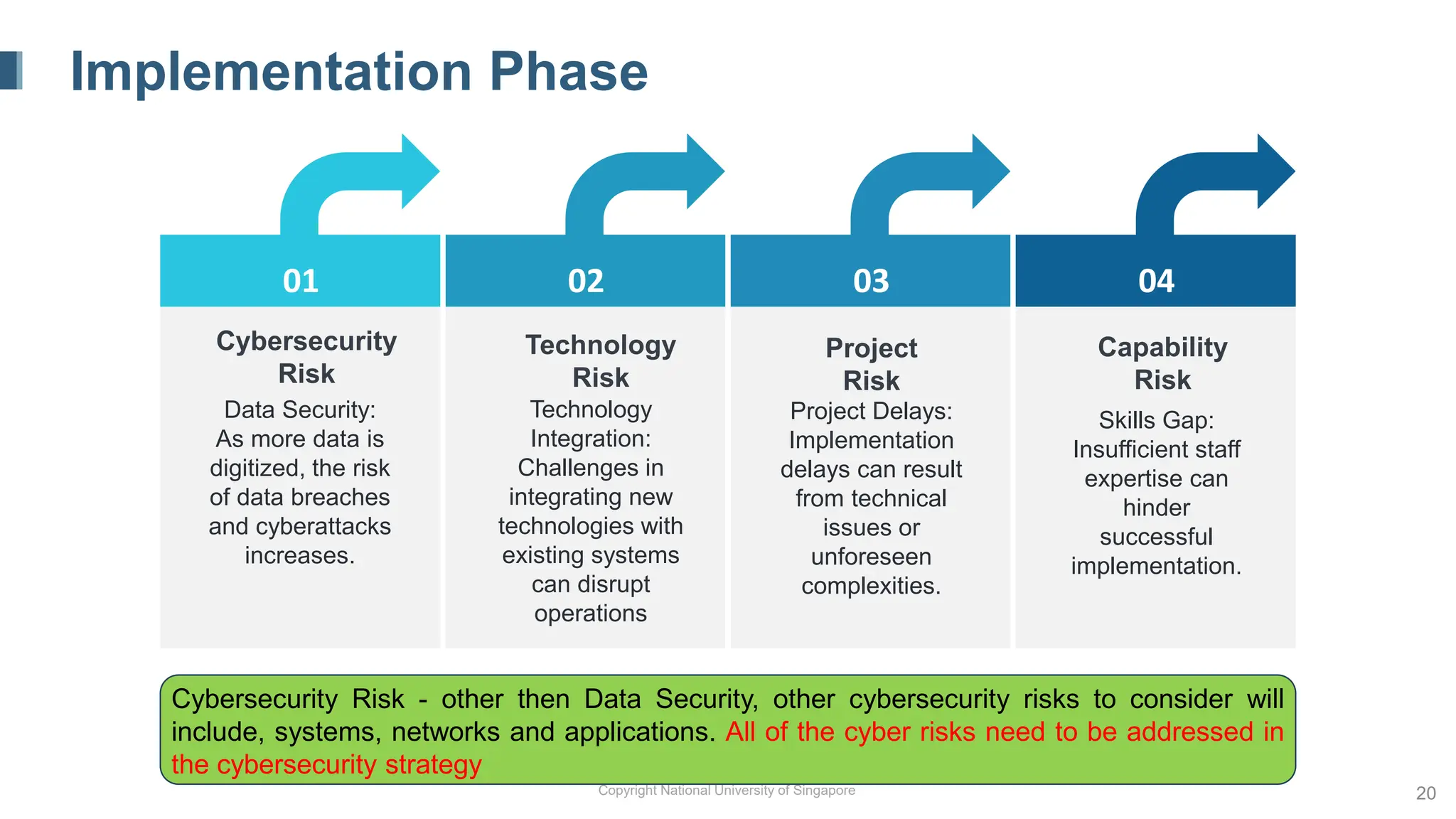 The Importance of Cybersecurity for Digital Transformation | PDF