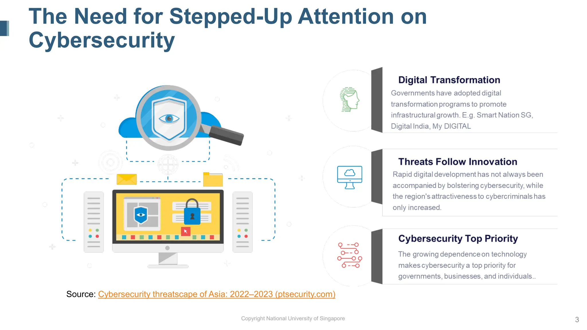 The Importance of Cybersecurity for Digital Transformation | PDF