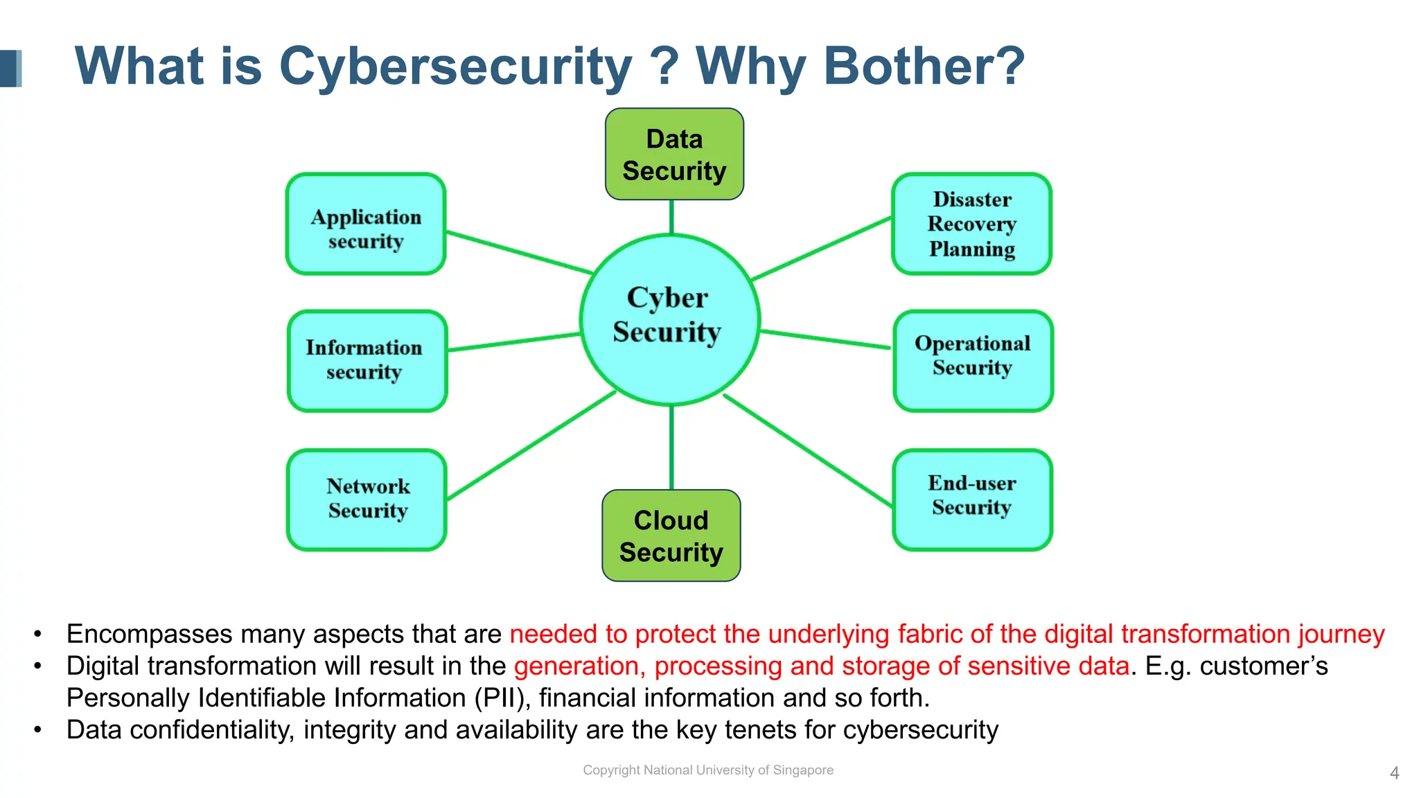 The Importance of Cybersecurity for Digital Transformation | PDF