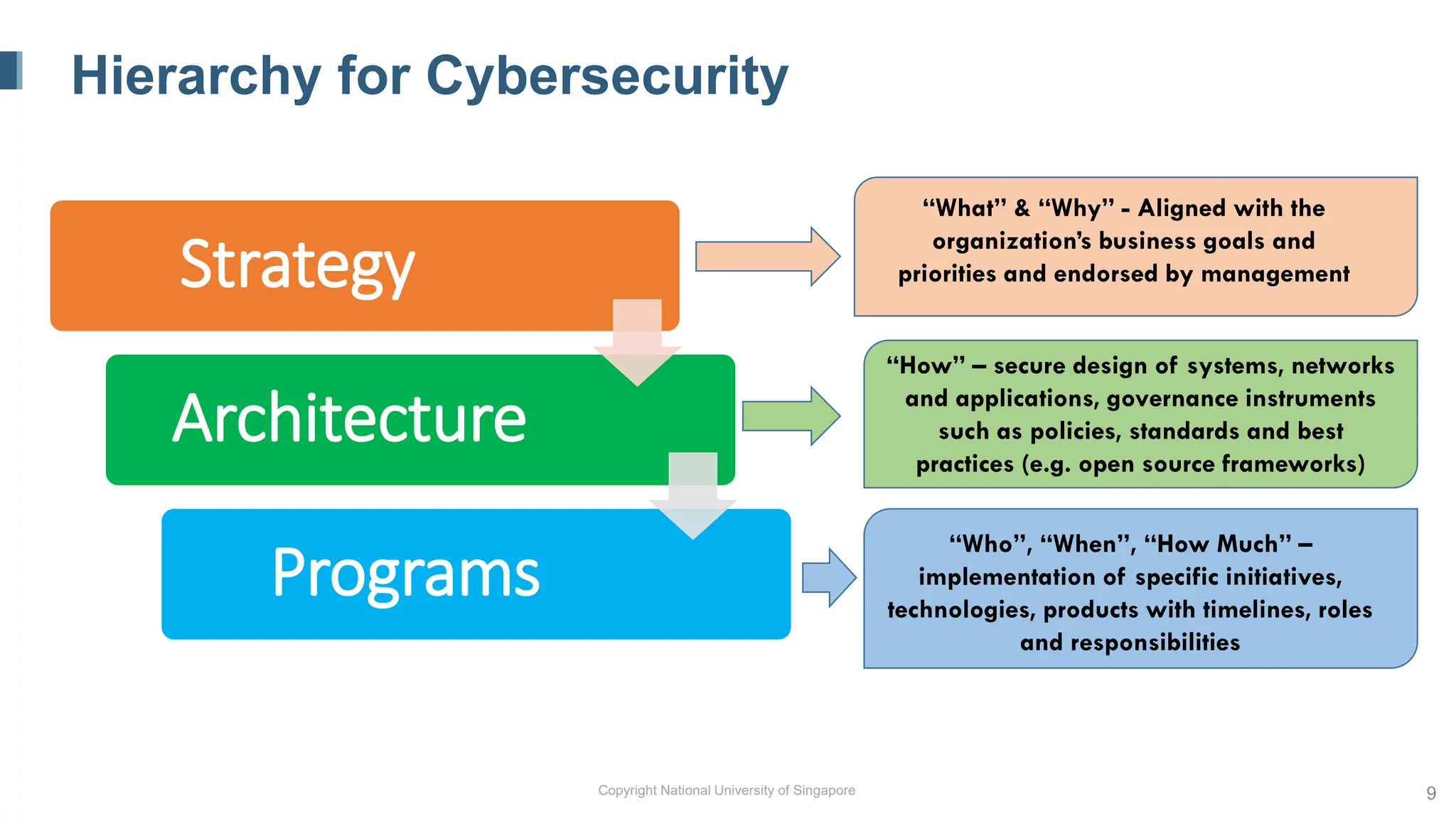 The Importance of Cybersecurity for Digital Transformation | PDF