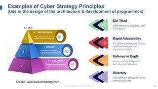 The Importance of Cybersecurity for Digital Transformation | PDF