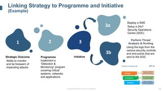 The Importance of Cybersecurity for Digital Transformation | PDF