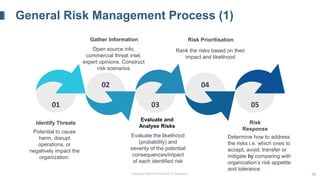 The Importance of Cybersecurity for Digital Transformation | PDF