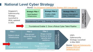 The Importance of Cybersecurity for Digital Transformation | PDF