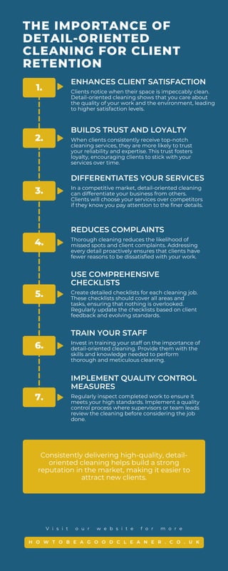 The Importance of Detail-Oriented Cleaning for Client Retention.pdf
