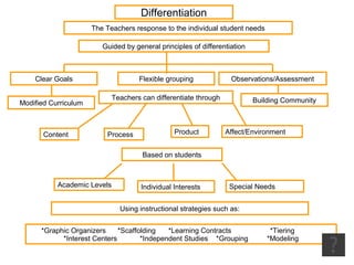 The importance of differentiated instruction in the classroom 5 | ODP ...