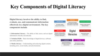 The Importance of Digital Literacy In The-Amerlton.pptx