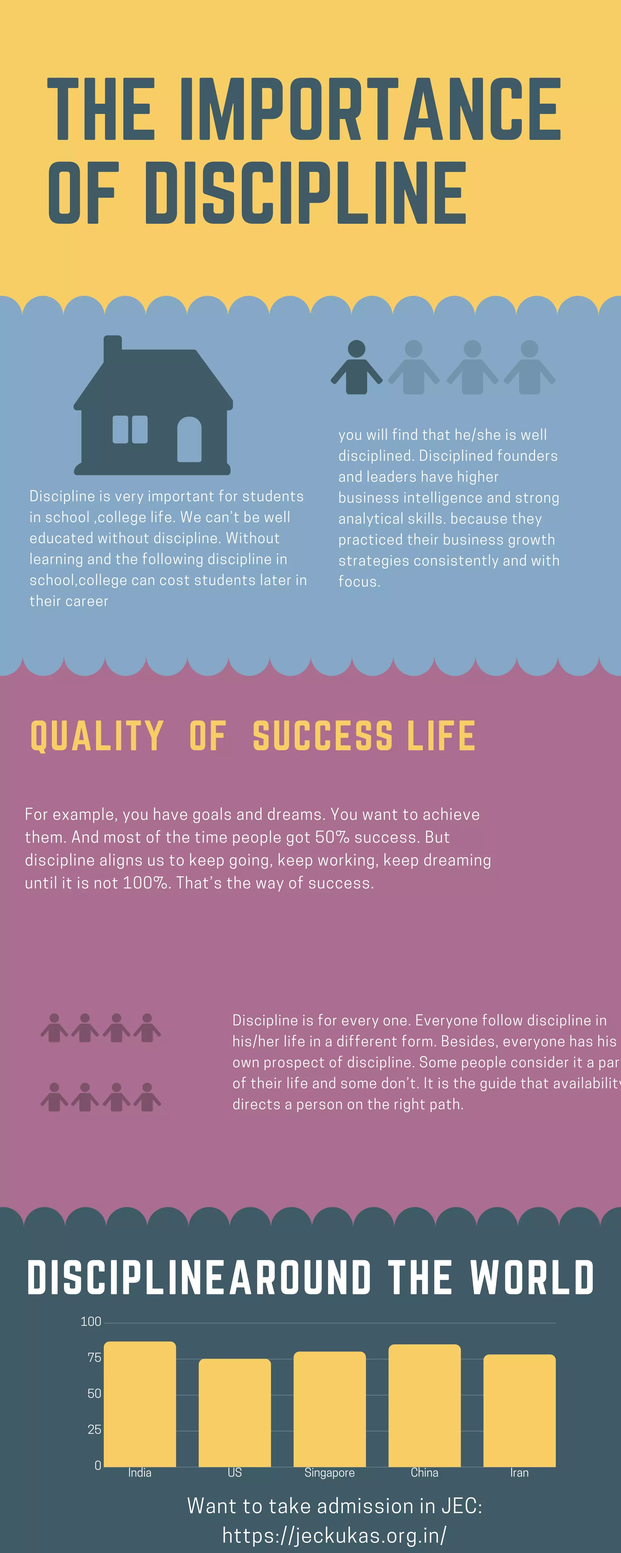 The importance of discipline | PDF