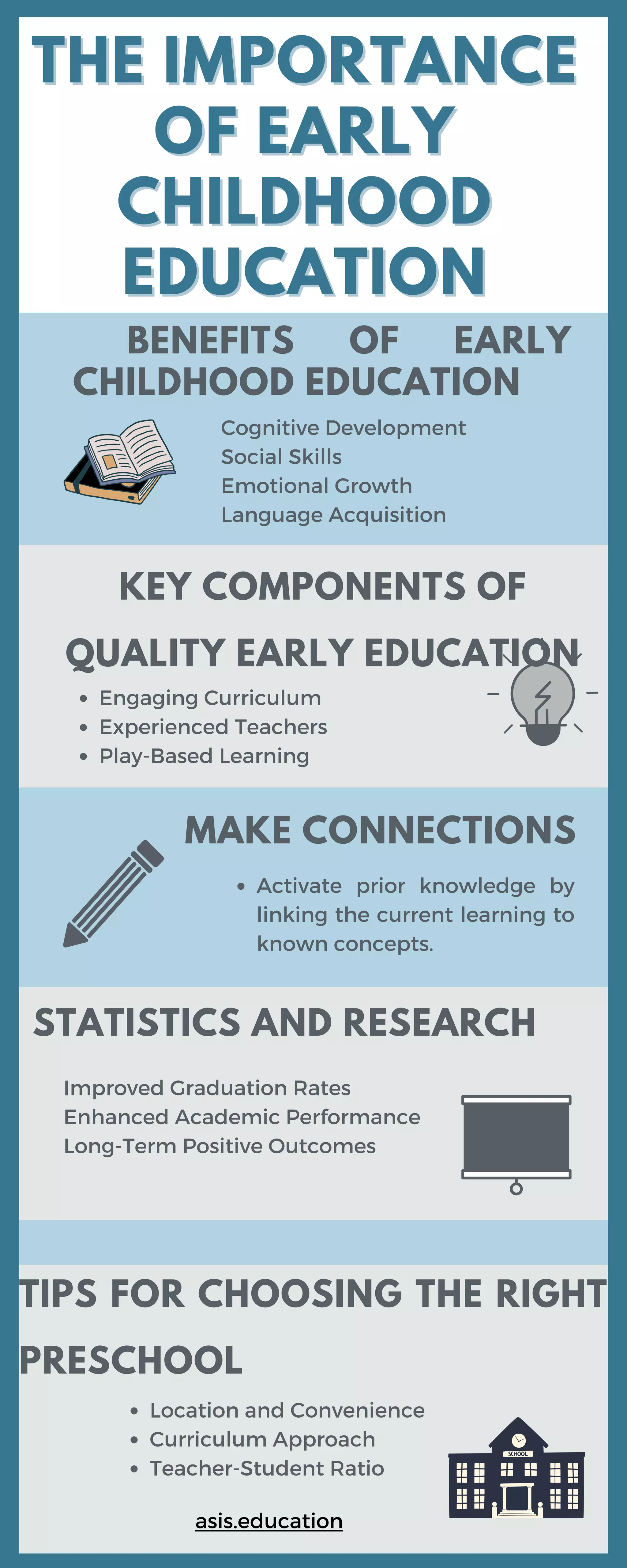 The Importance of Early Childhood Education | PDF