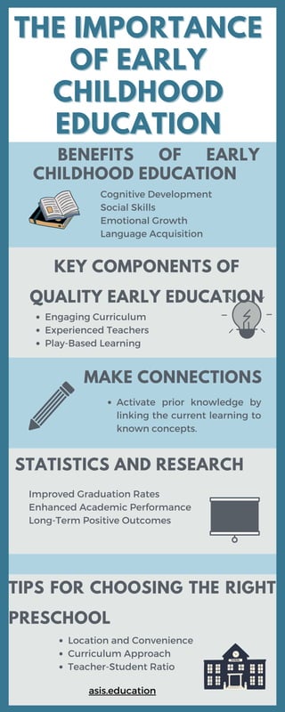 The Importance of Early Childhood Education | PDF