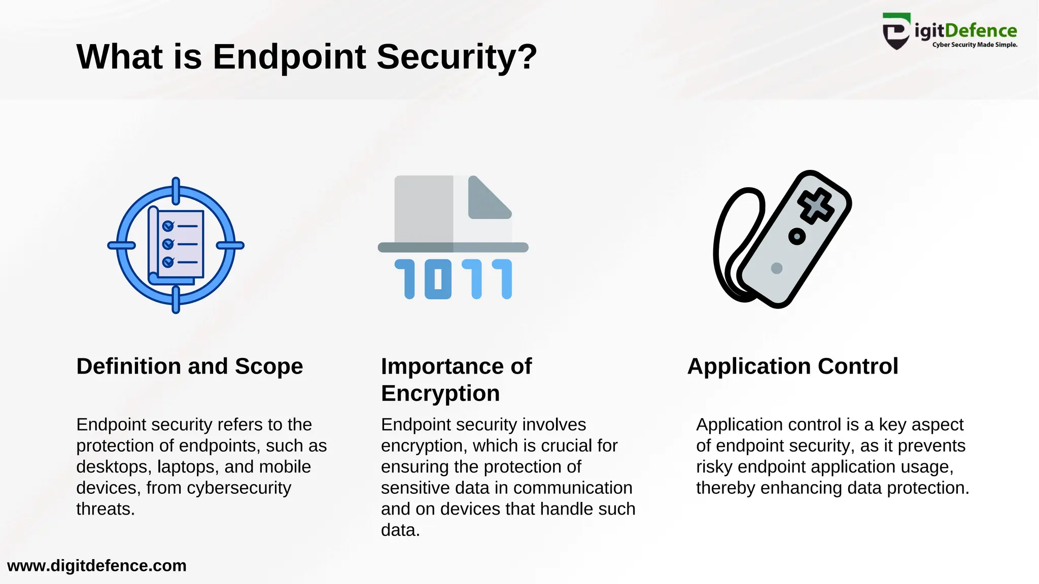The Importance of Endpoint Security for Protecting Sensitive.pdf