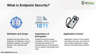 The Importance of Endpoint Security for Protecting Sensitive.pdf