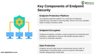 The Importance of Endpoint Security for Protecting Sensitive.pdf