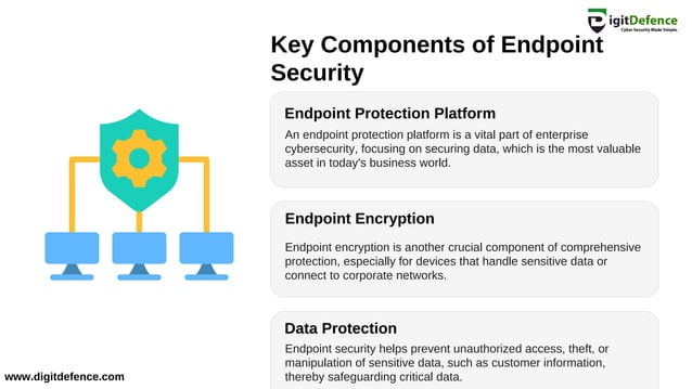 The Importance of Endpoint Security for Protecting Sensitive.pdf