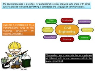 The importance of english in engineering | PPTX
