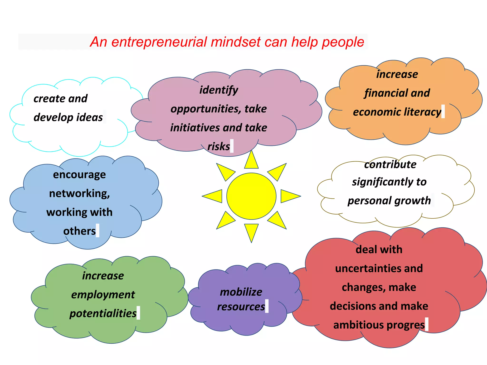 The importance of entrepreneurship | PPTX