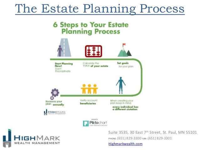 The Importance Of Estate Planning