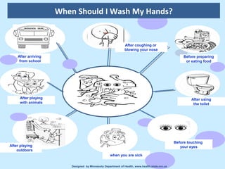 The importance of hand hygiene | PPT