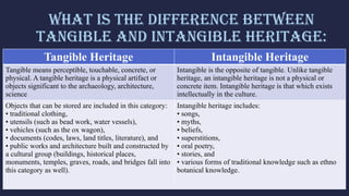 THE IMPORTANCE OF HERITAGE, UNIT 1, MSCs, TERM 2 CLASS 9.pptx