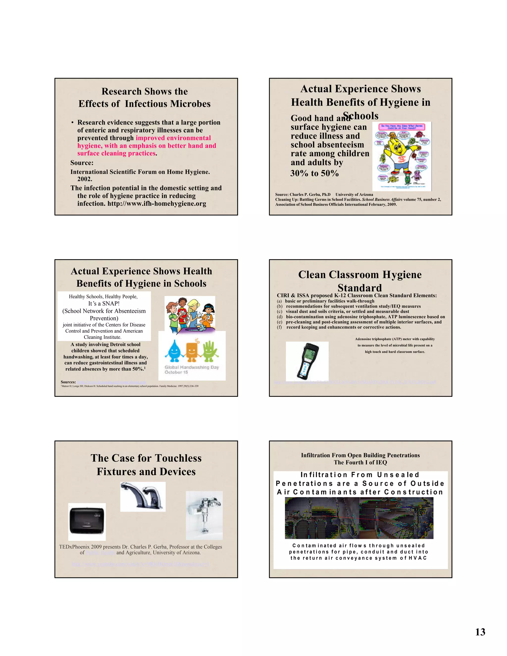 The importance of iaq final | PDF