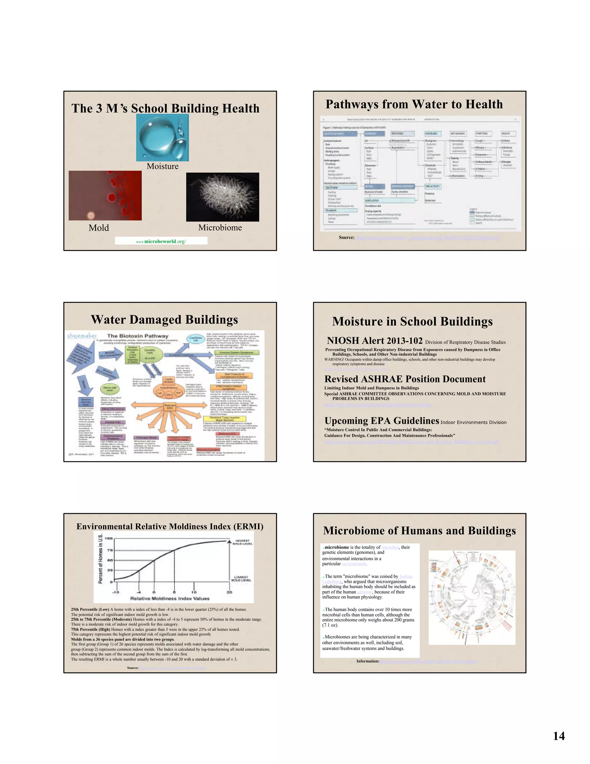 The importance of iaq final | PDF