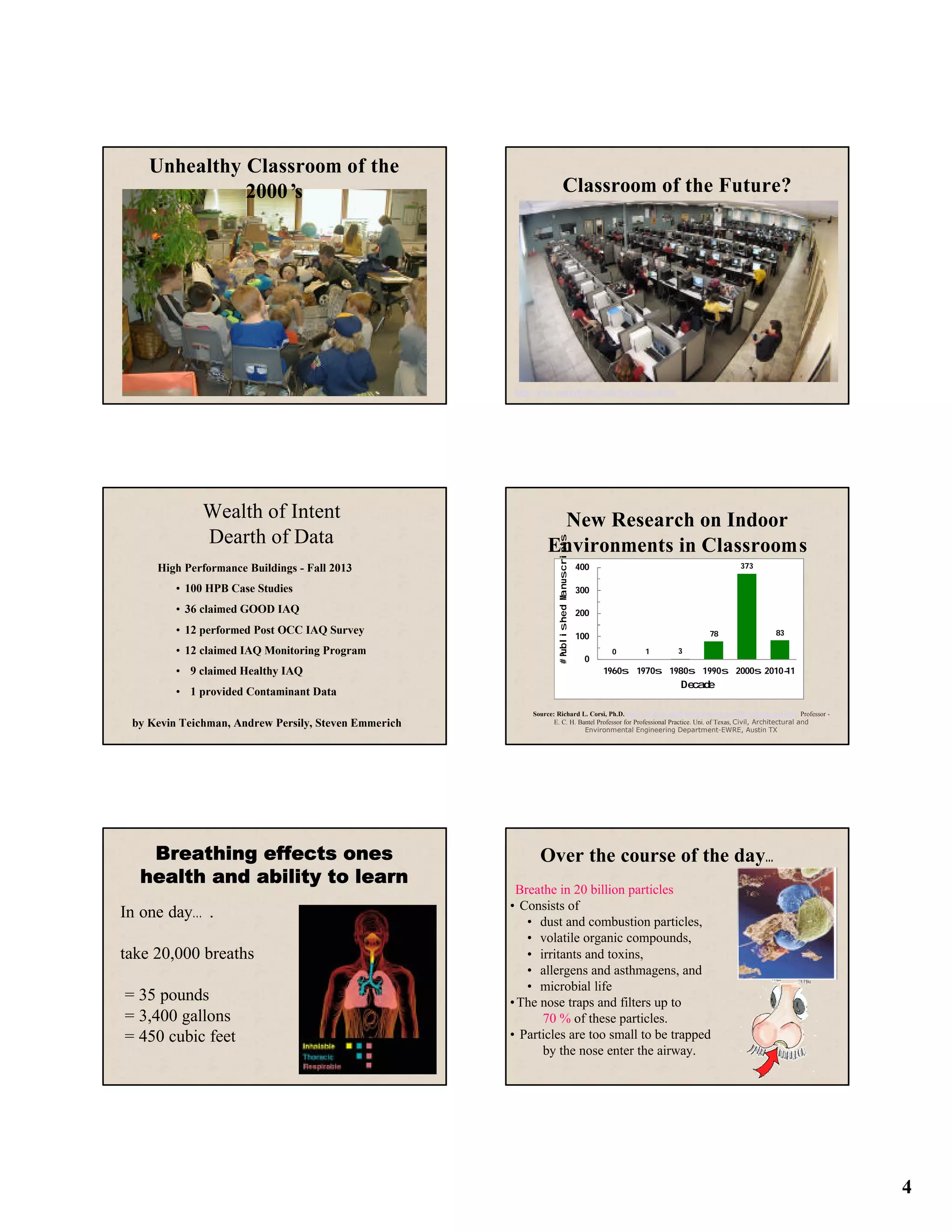 The importance of iaq final | PDF