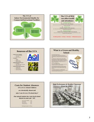 The importance of iaq final | PDF