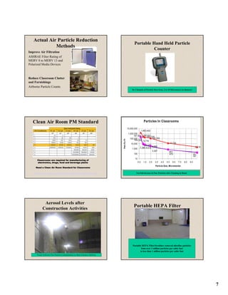 The importance of iaq final | PDF