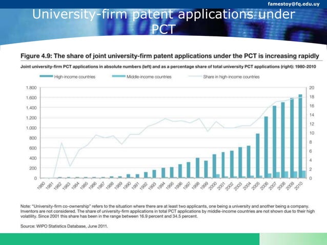 The importance of ip management in universities f amestoy | PPT